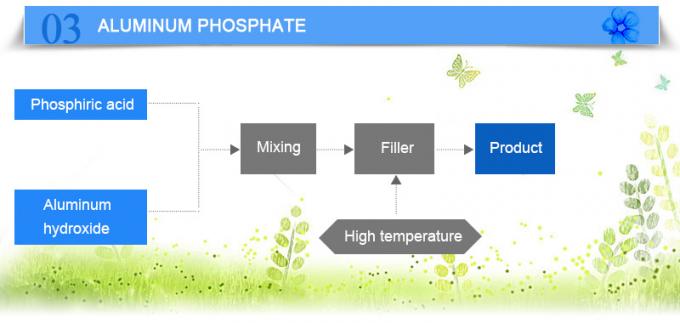 Pollution Free Condensed Phosphoric Acid Aluminium Anti Rust Chemical ...